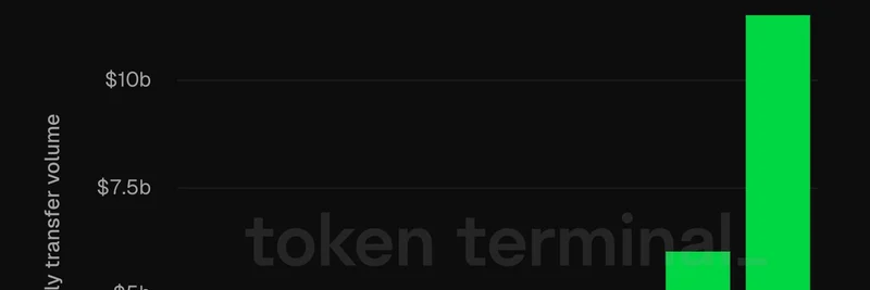 Aave 的 GHO 稳定币在 2025 年第三季度以太坊转账量突破 100 亿美元 - Meme Insider